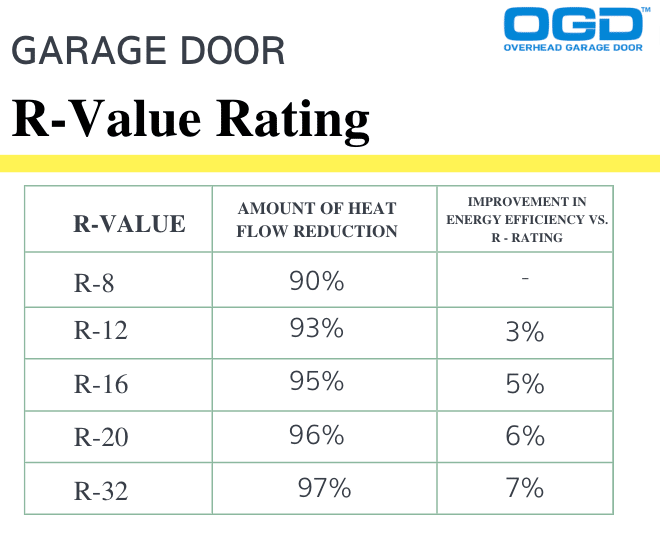 The Truth About R Values Delden Garage Blog 56 OFF The Truth About R Values Delden Garage Blog 56 OFF